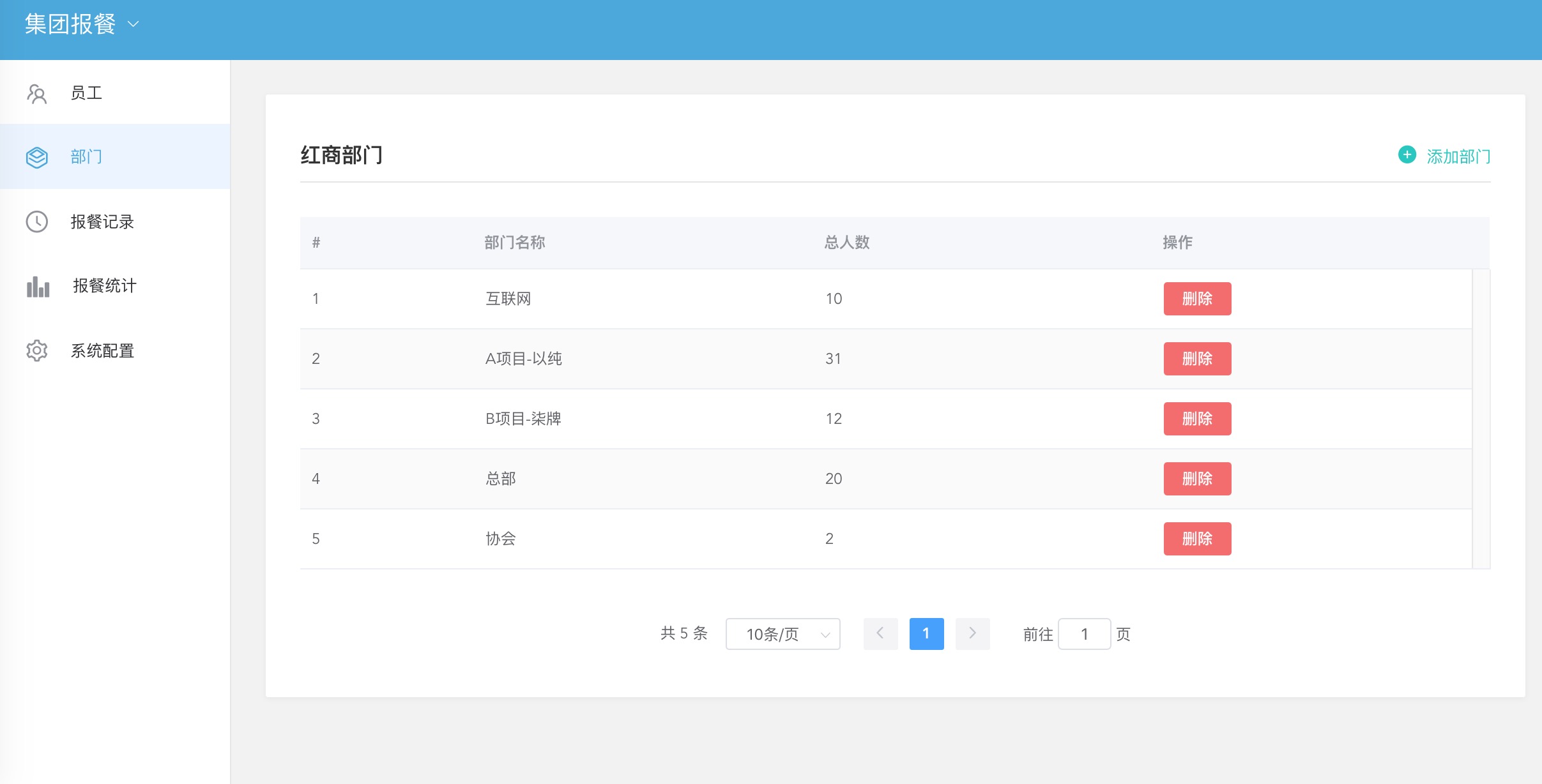 GitHub - txlaijava/V-BC: 微报餐 - 企业报餐小程序前后端开源